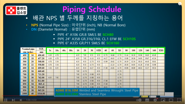 Pipe, Tube 규격 : 네이버 블로그