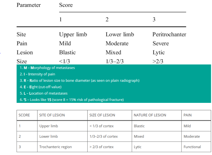 Mirel’s Criteria or Score : 네이버 블로그