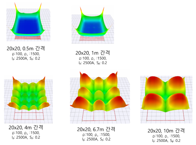 아스픽스는 최초로 IEC61936-1과 IEEE 80 동시지원. Aspix와 ETap의 3D 시뮬레이션 결과는 아스픽스가 보기가 ...