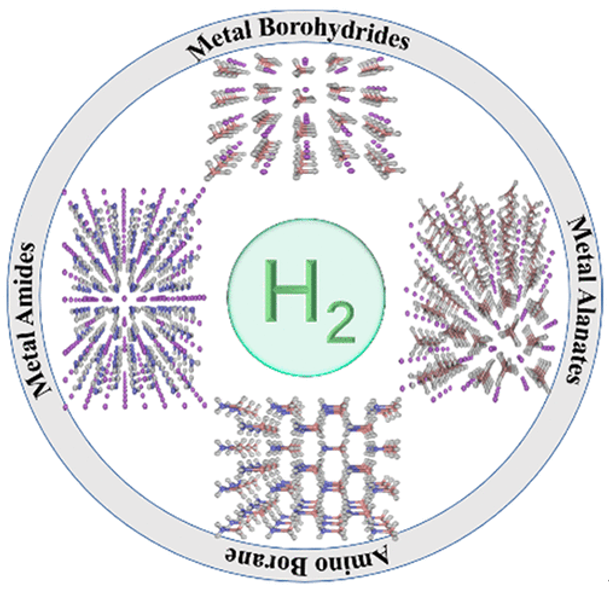 * Solid H2 storage 이해 : 네이버 블로그