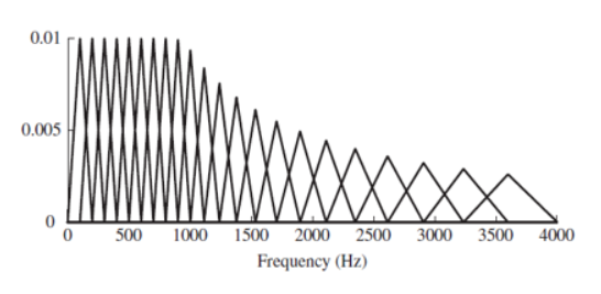 MFCC(Mel-Frequency Cepstrum Coefficients)가 무엇인가? : 네이버 블로그