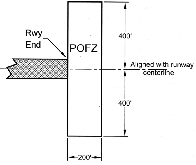 POFZ(Precision Object Free Zone) : 네이버 블로그