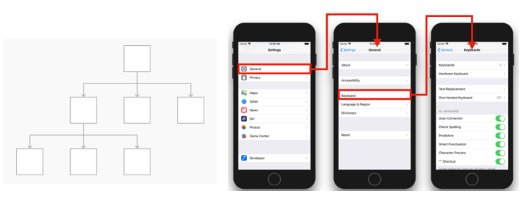[Swift] 여러 뷰(View) 의 활용 (2) - 네비게이션 컨트롤러 : 네이버 블로그