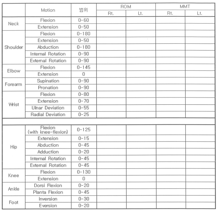 ROM, MMT, MBI 평가 : 네이버 블로그