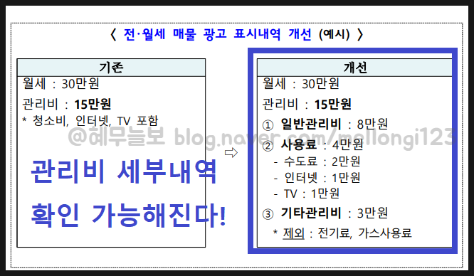 소규모 주택 관리비 투명화 방안, 부당한 관리비 없어진다 : 네이버 블로그