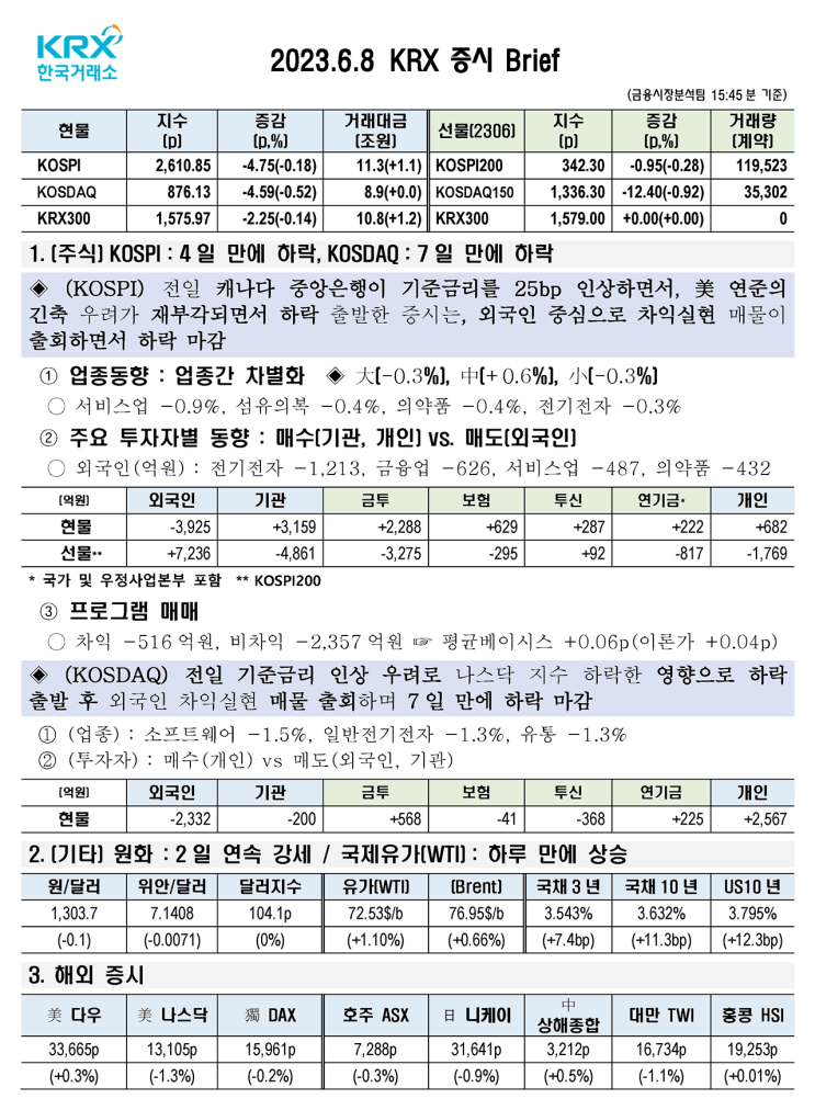 Krx 증시 Brief 코스닥시장 일일동향 코넥스시장 Konex 일일 시황┃ 2023 6 8 목 ┃ 한국거래소 네이버 블로그
