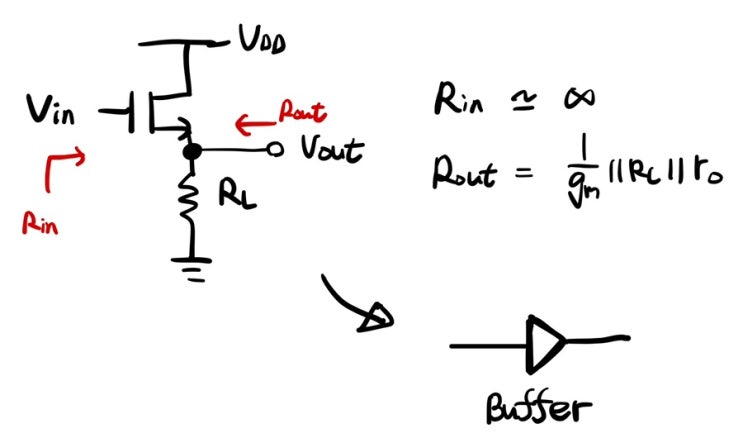 CD AMP (Common Drain amplifier) - [ Source Follower (소스 팔로워) ] : 네이버 블로그