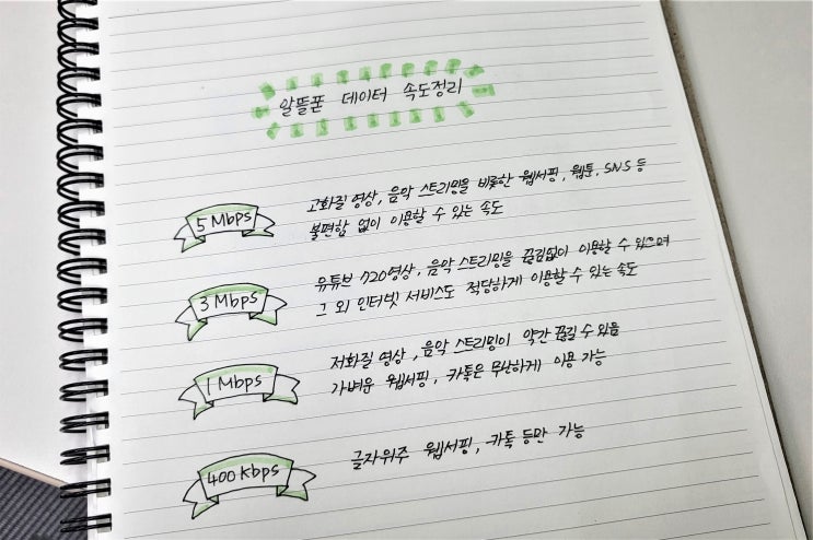프리티 알뜰폰 집에서 셀프개통해본 썰유심 로밍 고객센터 해지 셀프개통 요금제 변경 네이버 블로그