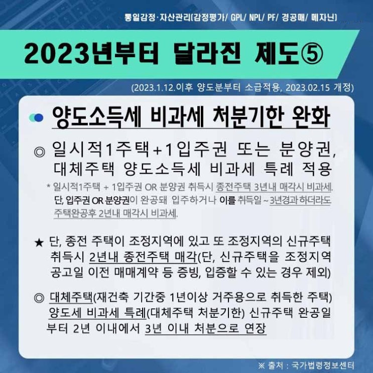 올해 달라진 세금 ⑤ 양도소득세 비과세 처분기한 완화 일시적2주택 등 양도세 비과세 처분기한 완화 일시적2주택자가 종전