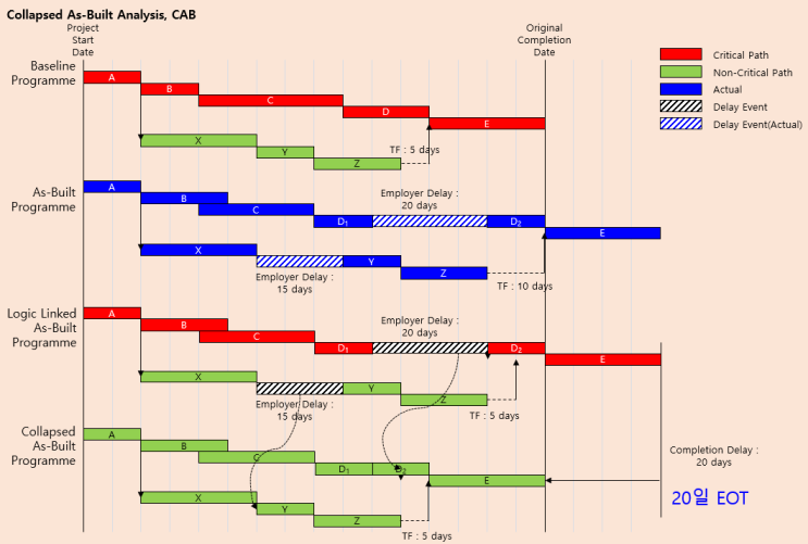 CAB(Collapsed As-Built Analysis) : 네이버 블로그