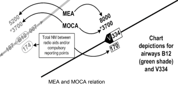 MOCA (Minimum Obstruction Clearance Altitude) : 네이버 블로그