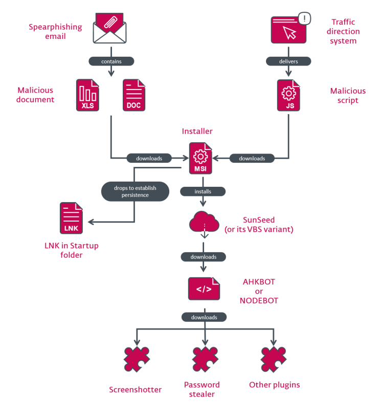 (보안동향) Asylum Ambuscade: 크라임웨어 또는 사이버 스파이? : 네이버 블로그