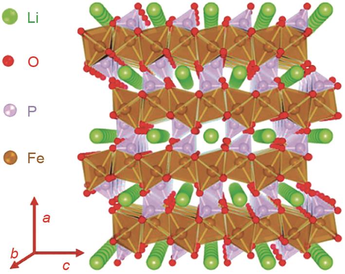 리튬 이차전지 배터리 소재(9) : 양극재 - 올리빈 구조(olivine structure) & LFP : 네이버 블로그
