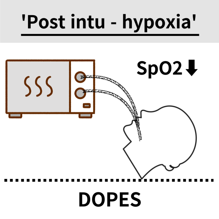 Intubation 된 환자의 갑작스러운 SpO2 저하 : DOPES : 네이버 블로그
