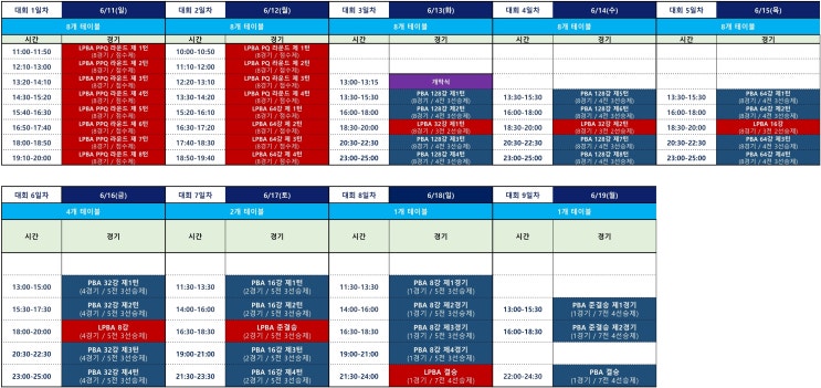 23-24 시즌 개막전 경주 블루원리조트 PBA-LPBA 챔피언십 6월11일 개막 : 네이버 블로그