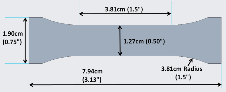 [ASTM D 695] 플라스틱 압축시험 규격 : 네이버 블로그