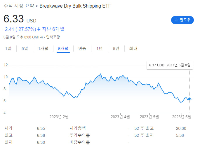 Breakwave Dry Bulk Shipping ETF (BDRY) : 네이버 블로그