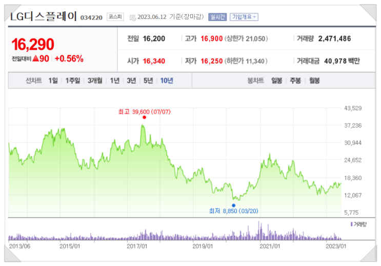 폐배터리 관련주 투자를 위해 당신에게 필요한 두가지 무기 네이버 블로그
