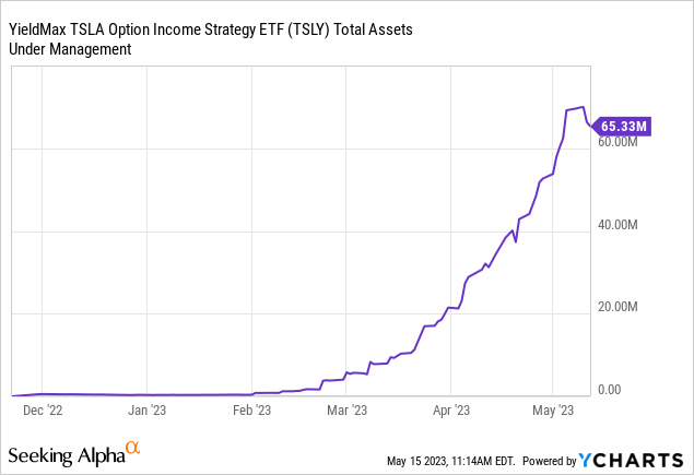 TSLY ETF (테슬라)커버드콜 완벽이해 1탄 : 이래서 ETF를 사는 것 : 네이버 블로그