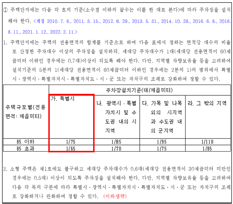개발사업을 위한 주차장 법규검토 조례 주택건설기준 등에 관한 규정 등 네이버 블로그