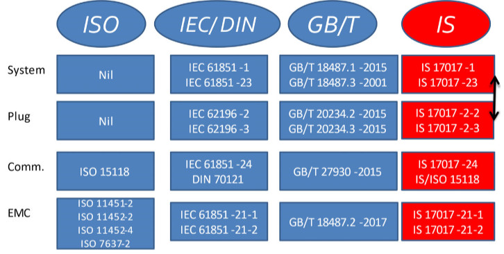 전기차충전기 KC CE UL NRTL GB 인증 시험 : 네이버 블로그