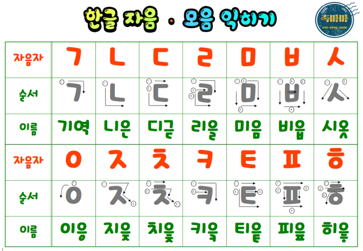 한글 자음 · 모음 익히기 : 네이버 블로그