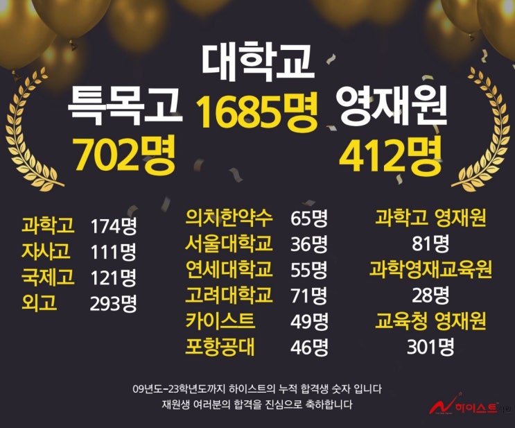 2024학년도 전국 단위 자사고외고국제고과학고 진학 준비 A To Z 사하 하이스트 특목관 Open 네이버 블로그