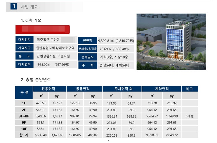 인천병의원임대인천병의원개원주안상가임대약국임대상가임대병의원개원관련 컨설팅비 무료 중개수수료무료2024년1월준공내과