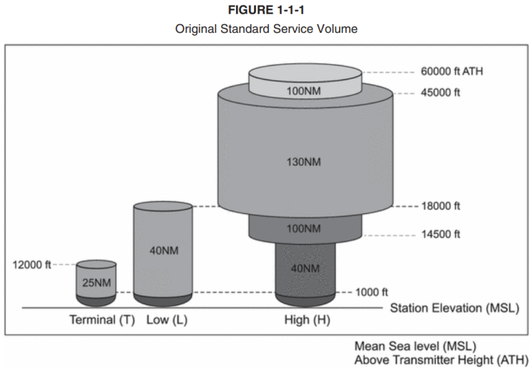 SSV(Standard Service Volume) : 네이버 블로그