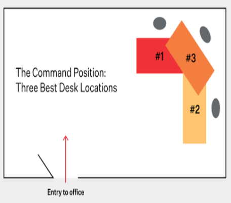 책상 배치 (The command position) : 네이버 블로그