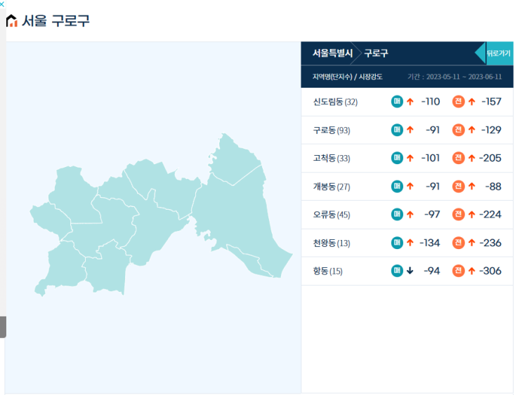서울시 구로구 항동 임장전 손품 및 학군 : 네이버 블로그