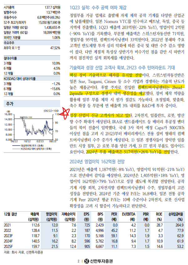 기업분석 대성하이텍4 네이버 블로그