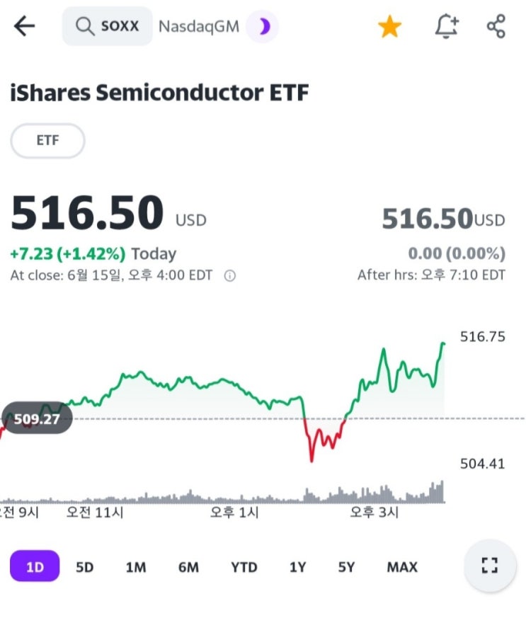 23.6.15 soxx $516 / soxx의 승천 /님은 먼곳에.. : 네이버 블로그