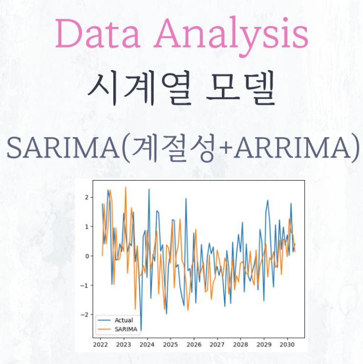[데이터 분석] 시계열 모델 (5) SARIMA (계절성 + ARIMA) : 네이버 블로그