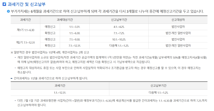 23년도 1기 확정 부가가치세 신고방법 홈택스 준비하기부터 납부까지 알아보자 네이버 블로그