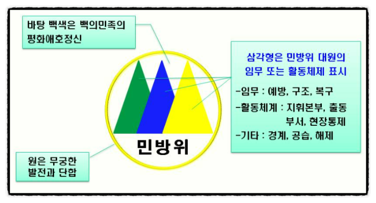 2023 민방위 사이버교육 답 민방위 사이버교육 미이수 민방위 사이버교육 벌금 민방위 사이버교육 과태료 민방위 사이버교육
