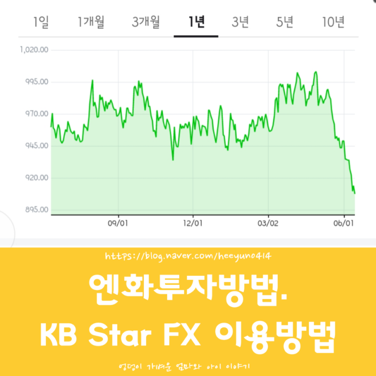 엔저시대 국민은행 KB Star FX 마켓 환율 환전우대로 환테크 엔화 소액 투자하기 : 네이버 블로그
