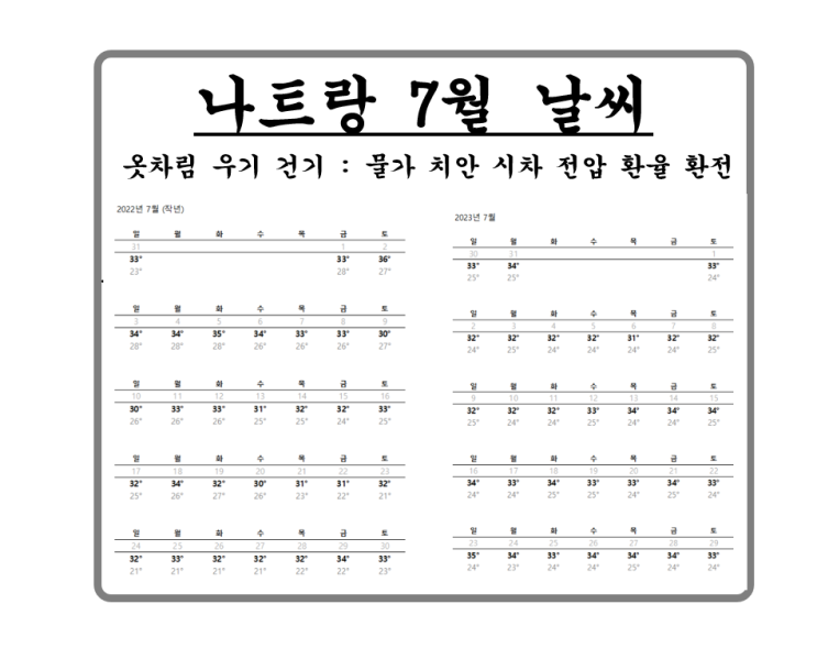 나트랑 7월 날씨 옷차림 우기 건기 물가 치안 시차 전압 환율 환전 베트남 냐짱 비자 여행정보 네이버 블로그
