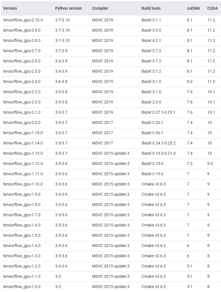 주피터 노트북(Jupyter notebook)에서 GPU 사용하는 법 : 네이버 블로그