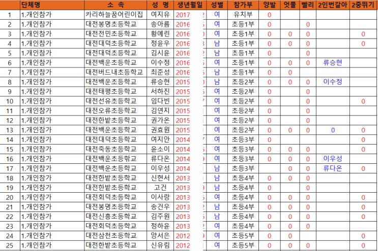 대전시 협회장배 줄넘기대회 참가자리스트2023 6 25 네이버 블로그