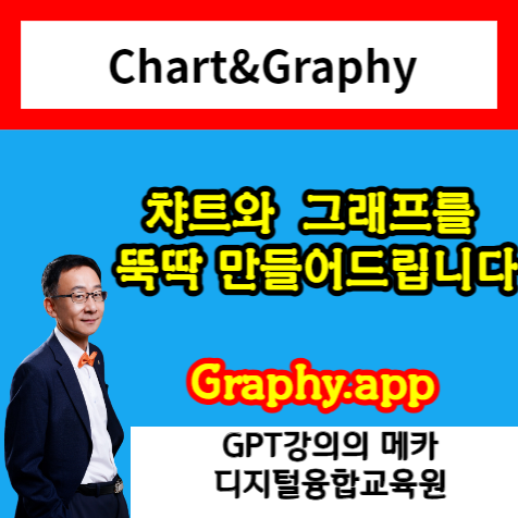 챠트와 그래프를 쉽게 만들어 주는 AI 생성기 :Graphy.app : 네이버 블로그