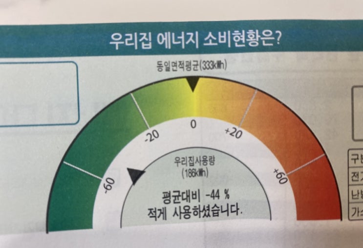 에너지캐시백 간단하게 신청하고 우리집 전기세 요금 절약하기 에너지캐시백가입방법 전기세아끼는법 전기요금할인 네이버 블로그