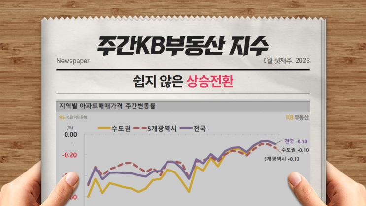 (6월 셋째주) 주간 KB부동산 지수: 쉽지 않은 상승 전환 : 네이버 블로그