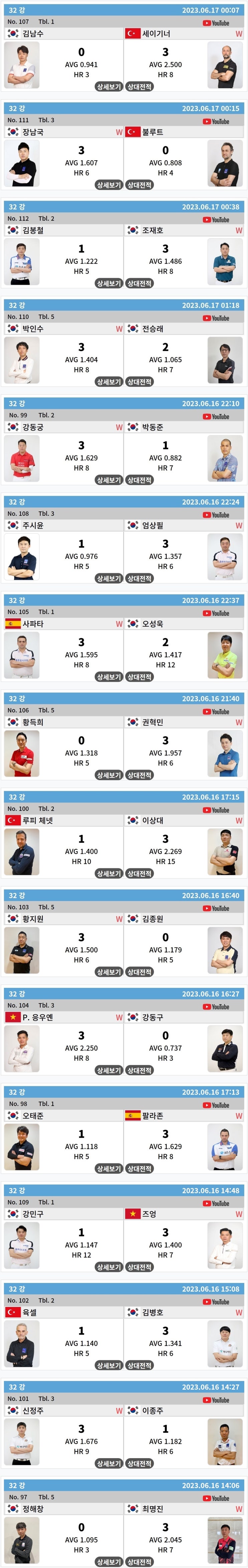 경주 블루원리조트 PBA-LPBA 챔피언십 PBA 32강전 · LPBA 8강전 경기결과 와 PBA 16강전 · LPBA 준결승전 대진표 : 네이버 블로그