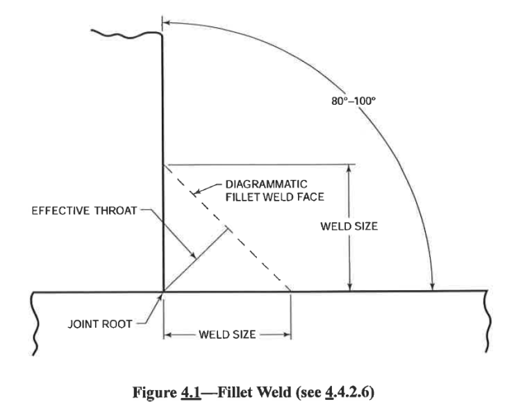 필렛(Fillet weld) 또는 Skewed T-joint에서의 유효목두께(Effective Throats) 산정 : 네이버 블로그