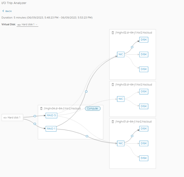 vSAN I/O Trip Analyzer & I/O Insight : 네이버 블로그