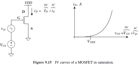 Small signal model & Example : 네이버 블로그