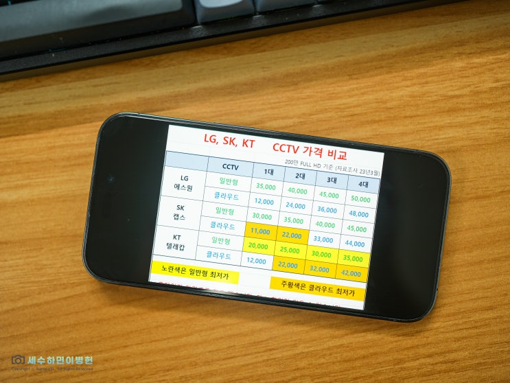 LG CCTV, SKT KT CCTV 설치 비용 비교 : 네이버 블로그
