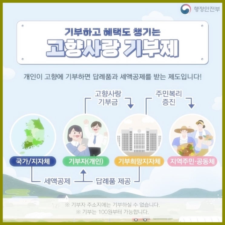 고향사랑기부제 알아보기 고향사랑e음 기부방법 세액공제 답례품 네이버 블로그