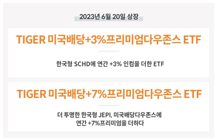TIGER 타이거 미국배당프리미엄 다우존스 +3% 7% 월배당 ETF 한국판 JEPI 출시 : 네이버 블로그